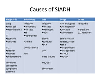 SIADH | PPT