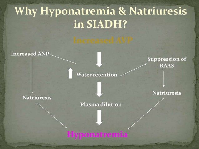 SIADH | PPTX | Hormonal Disorders | Endocrine and Metabolic Diseases
