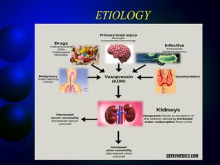 Syndrome of inappropriate antidiuretic hormone secretion (SIADH) | PDF
