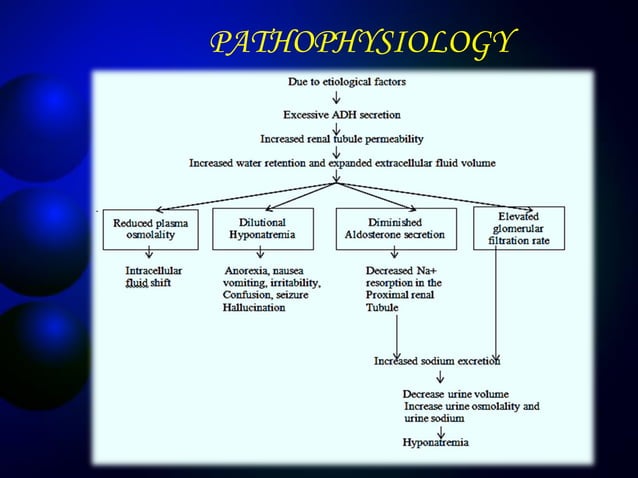 Syndrome of inappropriate antidiuretic hormone secretion (SIADH) | PDF