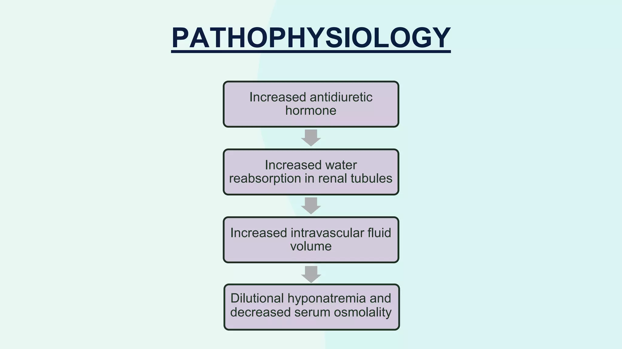 SIADH (Syndrome of inappropriate antidiuretics hormone) | PPTX
