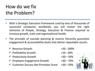 Increasing the Growth & Scale of Your Business | PDF