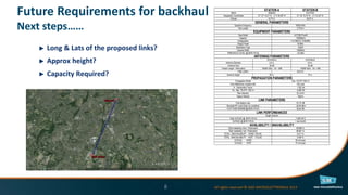 Siae Company Overview | PPTX | Telecommunications Industry | Industries