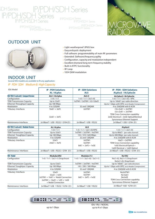 Siae datasheet | PDF