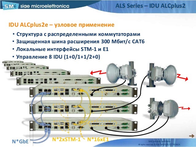 Siae product portfolio