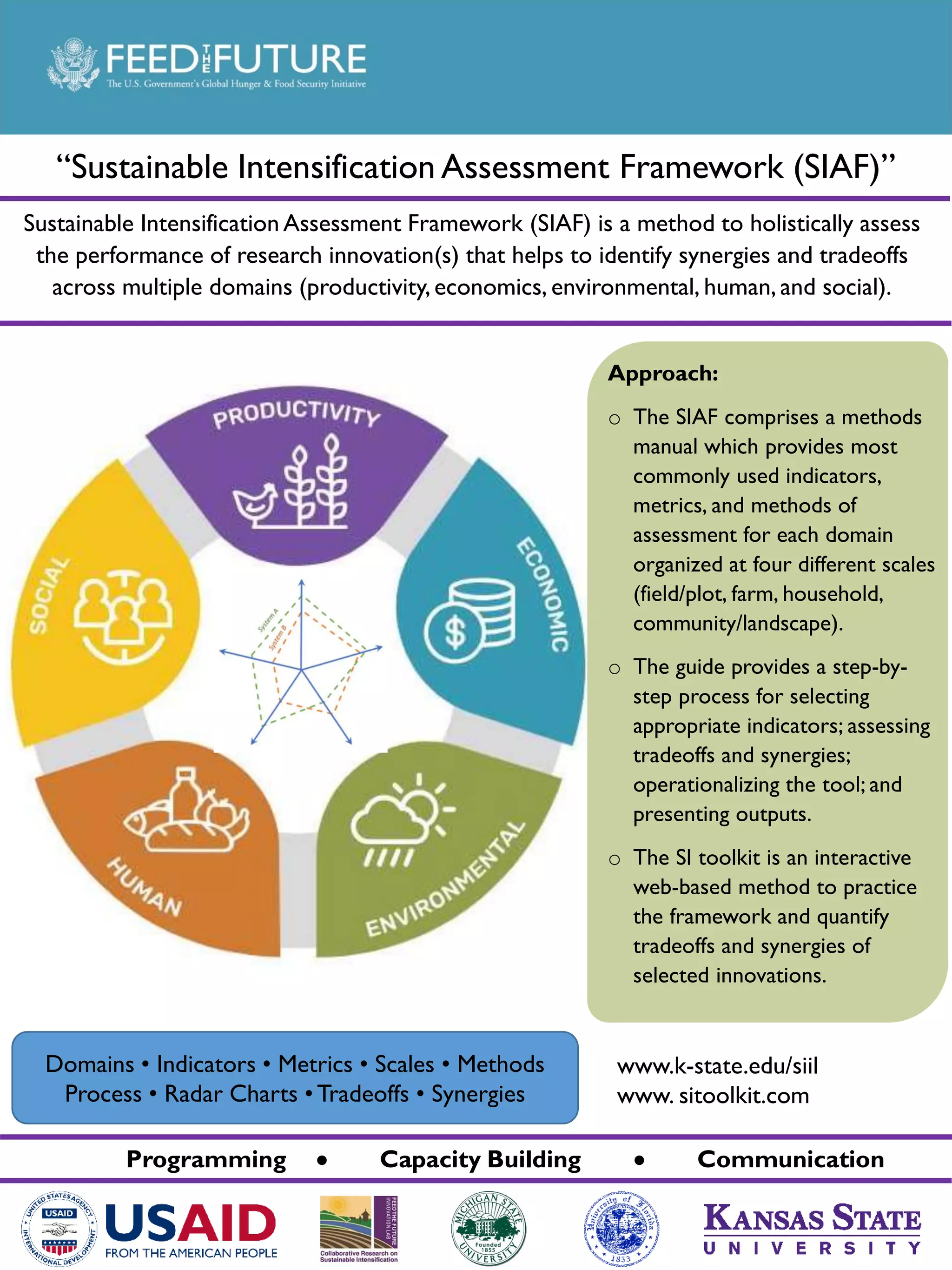 The Sustainable Intensification Assessment Framework | PDF