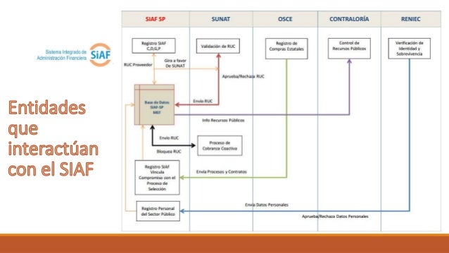 Siaf - Sistema Integrado de Administración Financiera.