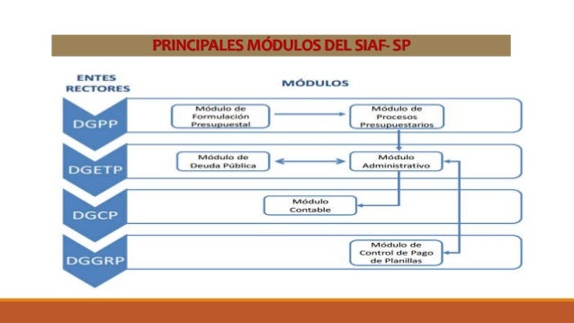 Siaf - Sistema Integrado de Administración Financiera.
