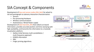 Sia GNSS contribution to rail asset management | PDF