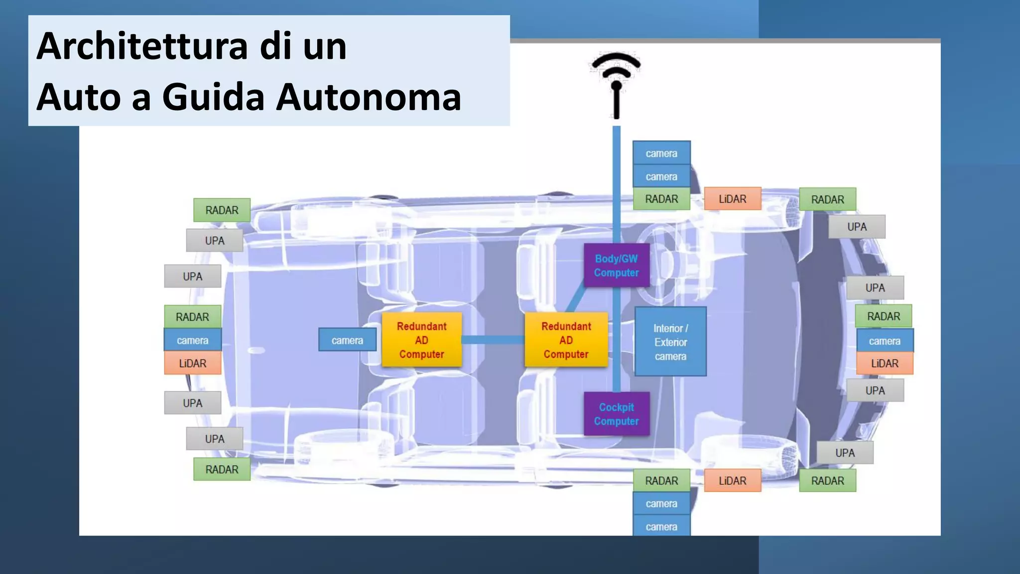 Auto a guida autonoma | PDF