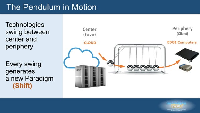 Pioneering the Edge Learning Curve of 25 Years | PPT