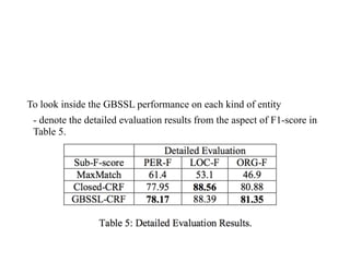 Chinese Named Entity Recognition with Graph-based Semi-supervised Learning Model | PPT