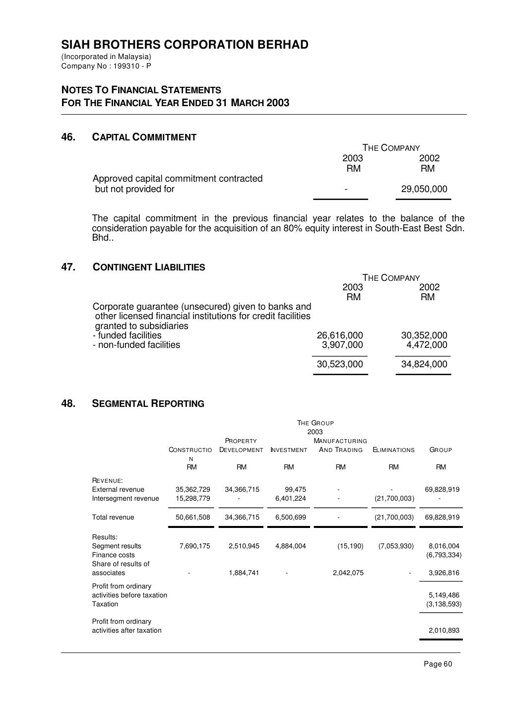 SBC Corporation Berhad: Annual Audited Accounts 2003
