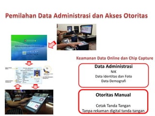Sistem Informasi Administrasi Kependudukan e-KTP | PPTX