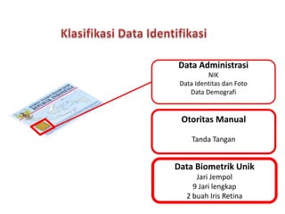 Sistem Informasi Administrasi Kependudukan e-KTP | PPT