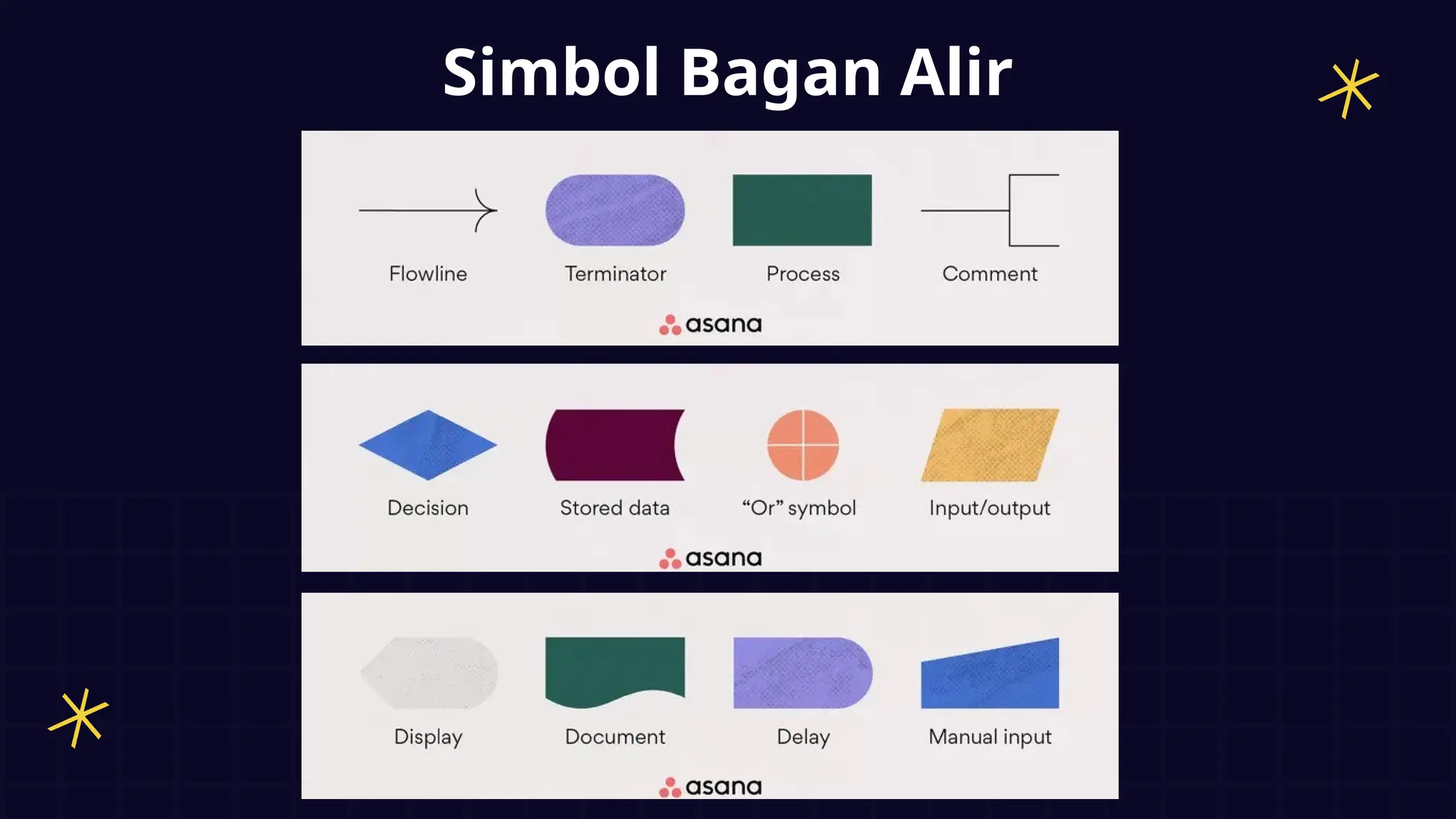 SIA_Kel 6_Diagram Arus Data dan Bagan Alir.pptx