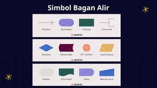 SIA_Kel 6_Diagram Arus Data dan Bagan Alir.pptx