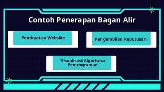 SIA_Kel 6_Diagram Arus Data dan Bagan Alir.pptx