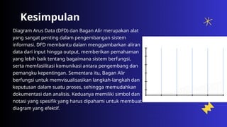 SIA_Kel 6_Diagram Arus Data dan Bagan Alir.pptx