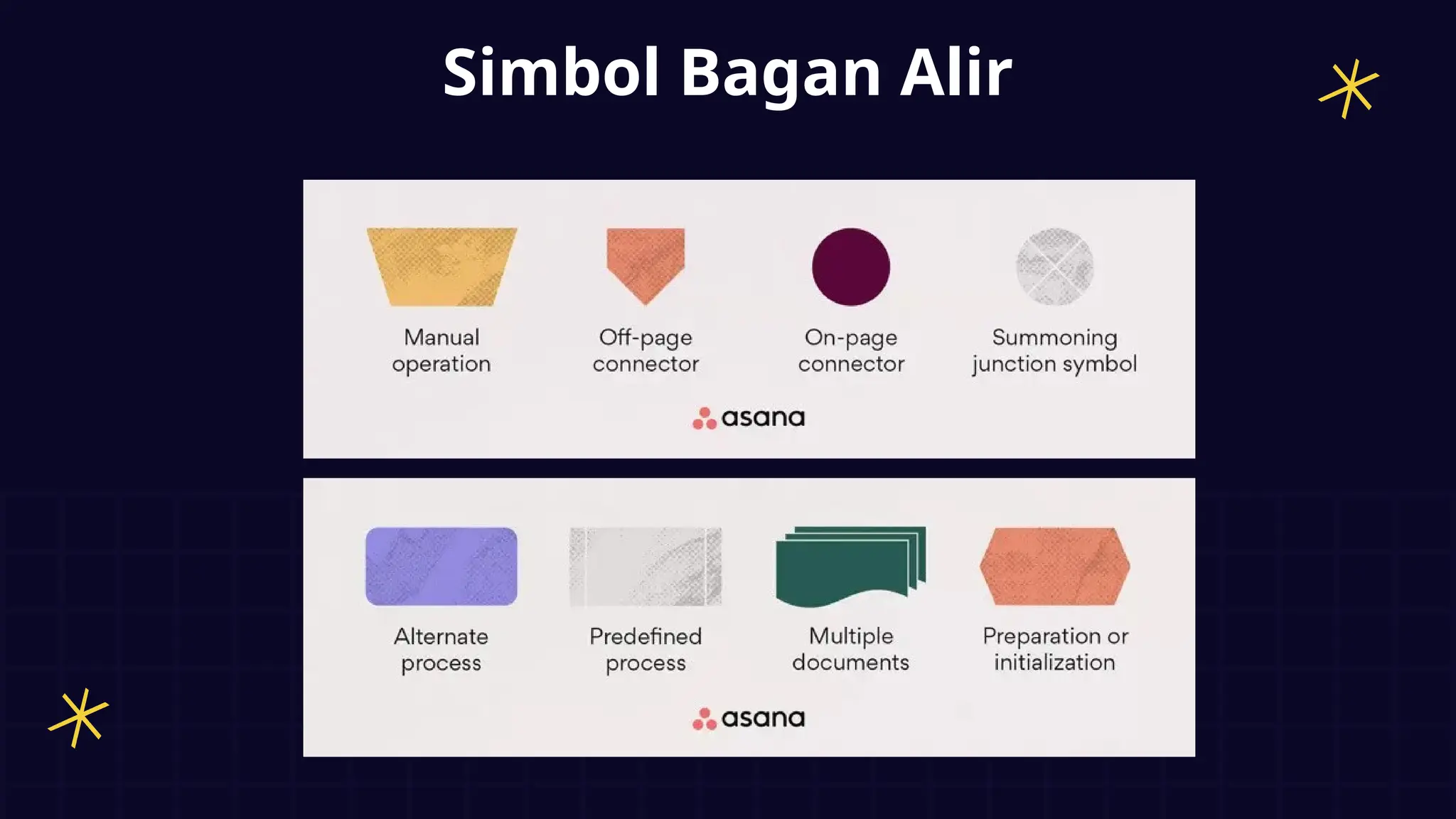 SIA_Kel 6_Diagram Arus Data dan Bagan Alir.pptx