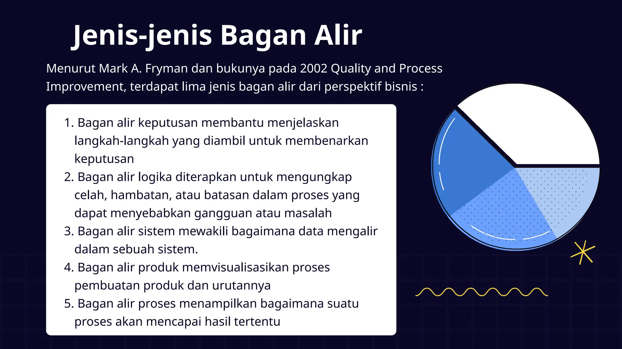 SIA_Kel 6_Diagram Arus Data dan Bagan Alir.pptx