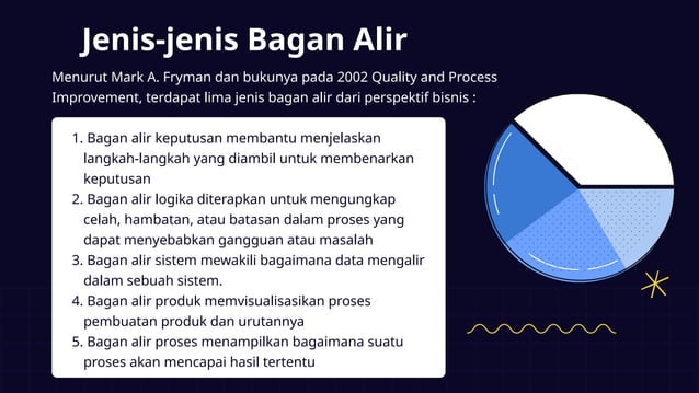 SIA_Kel 6_Diagram Arus Data dan Bagan Alir.pptx