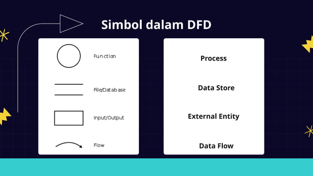 SIA_Kel 6_Diagram Arus Data dan Bagan Alir.pptx