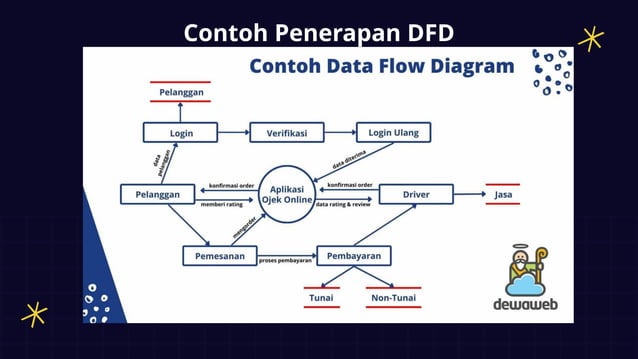 SIA_Kel 6_Diagram Arus Data dan Bagan Alir.pptx