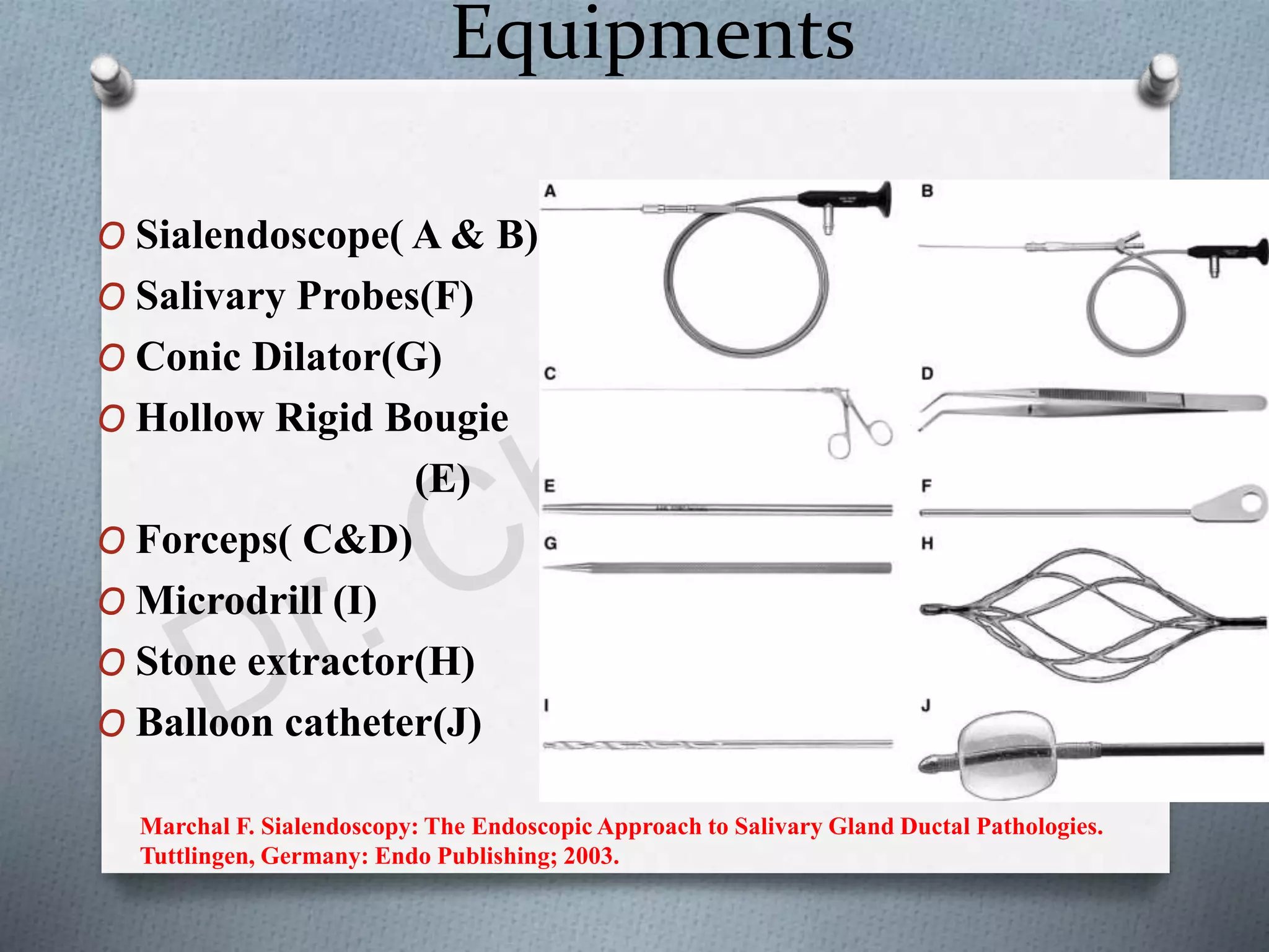 Sialendoscopy dr chithra p | PPT