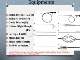 Sialendoscopy dr chithra p | PPT