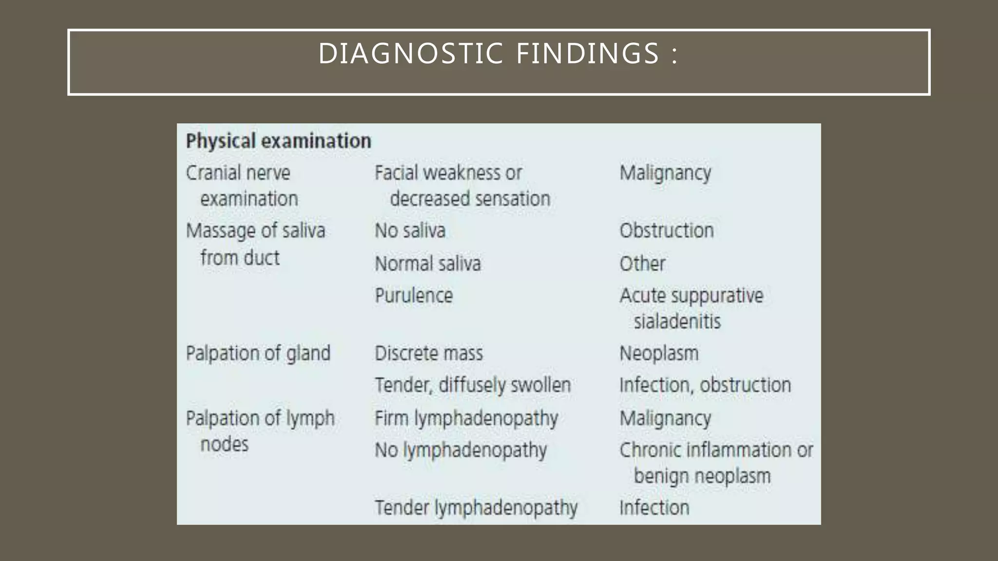 Sialolithiasis | PPTX