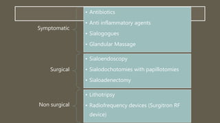 Sialolithiasis | PPTX