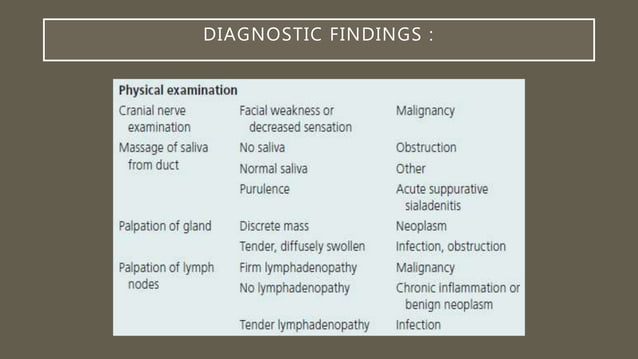Sialolithiasis | PPTX | Ear, Nose and Throat Conditions | Diseases and ...