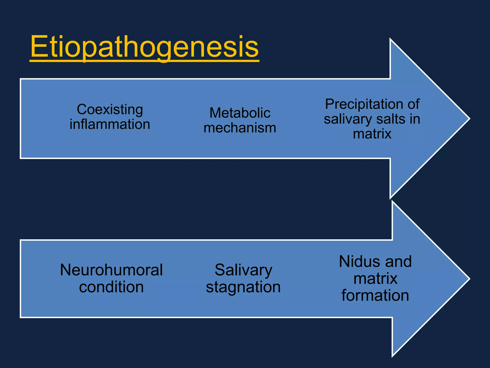 Sialolithiasis | PPTX