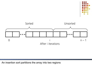 Insertion sort | PPT