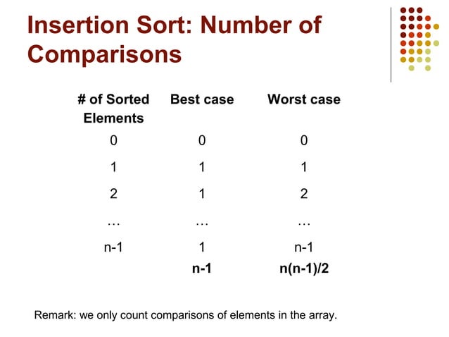 Insertion sort | PPT