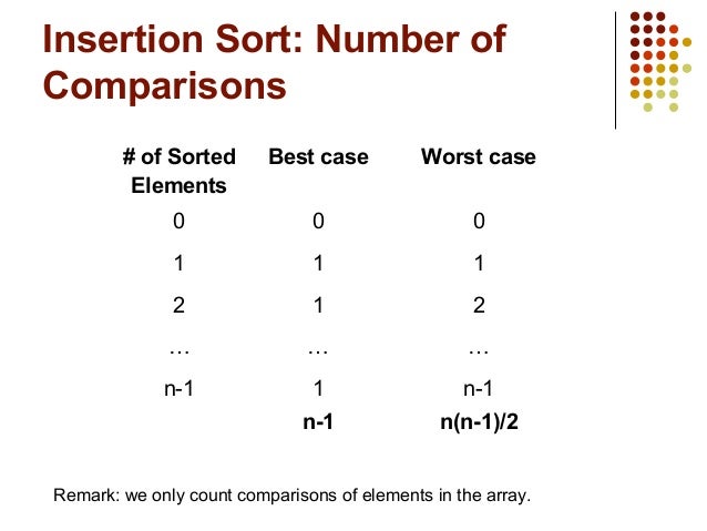Insertion sort
