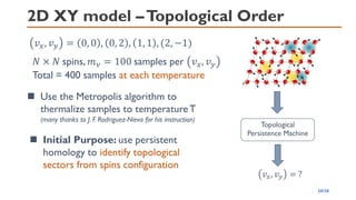 SIAM-AG21-Topological Persistence Machine of Phase Transition | PPT