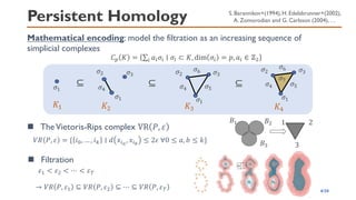 SIAM-AG21-Topological Persistence Machine of Phase Transition | PPT