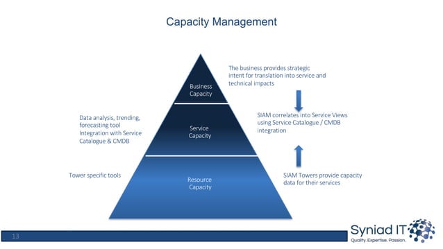 How to build and operate an effective IT tooling strategy in a SIAM ...