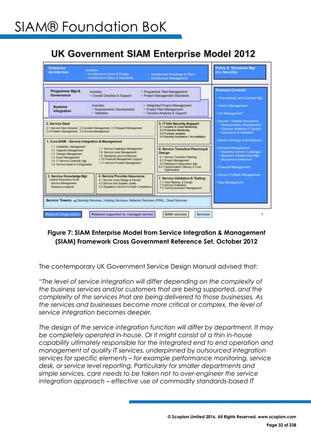 Siam foundation-body-of-knowledge | PDF