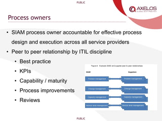 ITIL® and SIAM: An Example ITIL-based Model for Effective Service ...