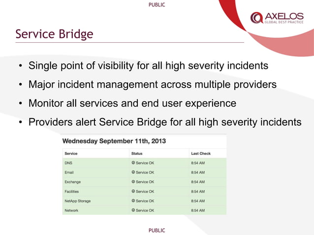 ITIL® and SIAM: An Example ITIL-based Model for Effective Service ...