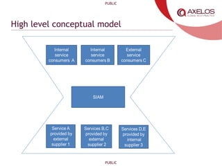 ITIL® and SIAM: An Example ITIL-based Model for Effective Service ...