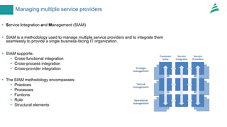 SIAM BPC de Boer.pptx
