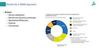 SIAM BPC de Boer.pptx