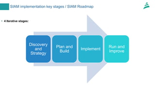 SIAM BPC de Boer.pptx
