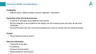 SIAM BPC de Boer.pptx