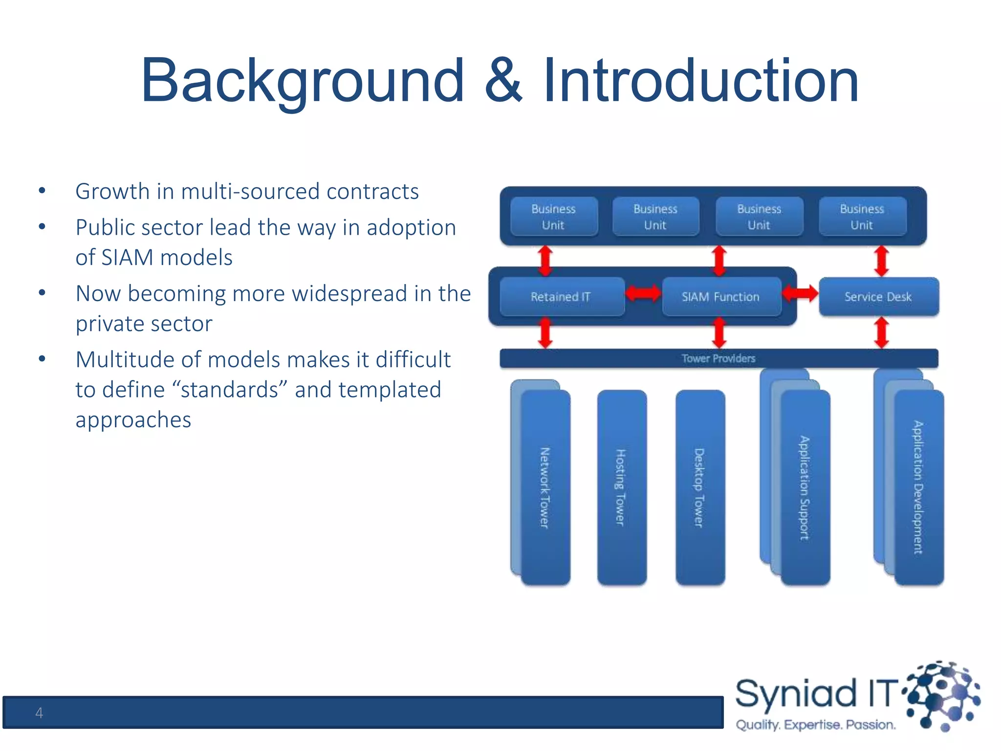 11 Actions that will make your SIAM Programme successful | PPTX