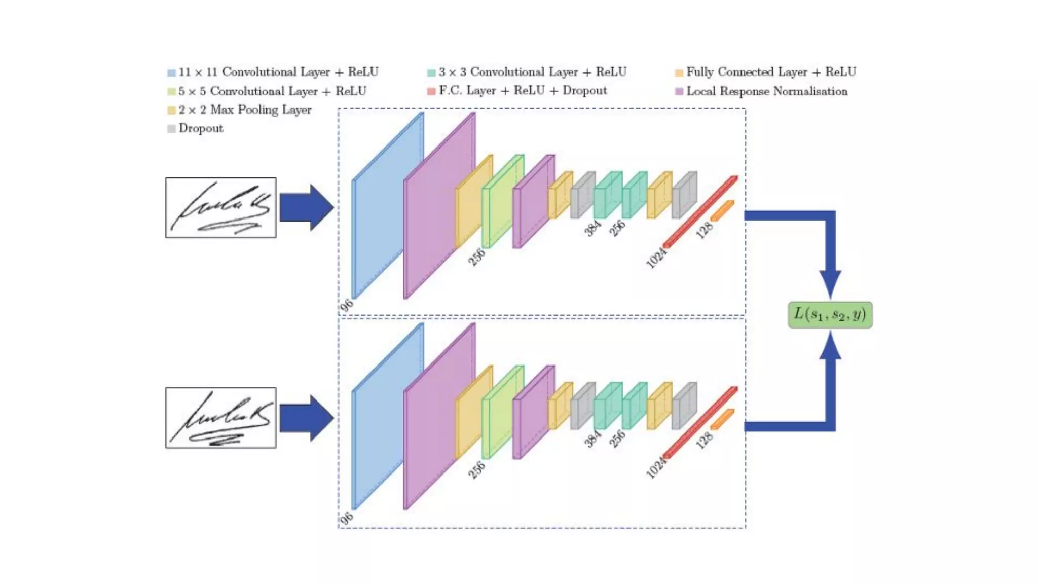 Siamese networks.pptx.pdf